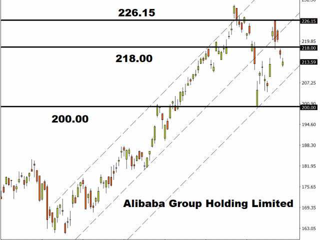 Earnings Preview: What to expect from Alibaba :: InvestMacro
