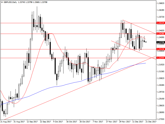US and UK markets in spotlight :: InvestMacro