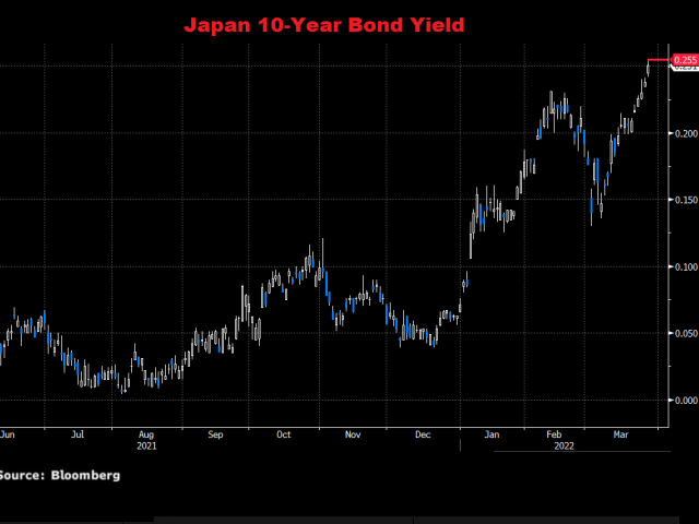 Trade Of The Week: More Pain Ahead For The Yen? :: InvestMacro