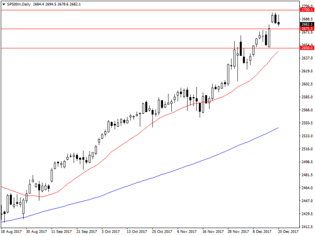 US and UK markets in spotlight :: InvestMacro