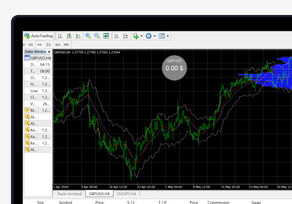 Pro Trading Tools | FXTM
