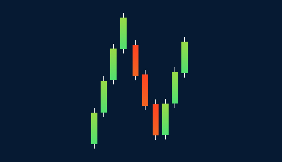 The Stochastic Oscillator | FXTM