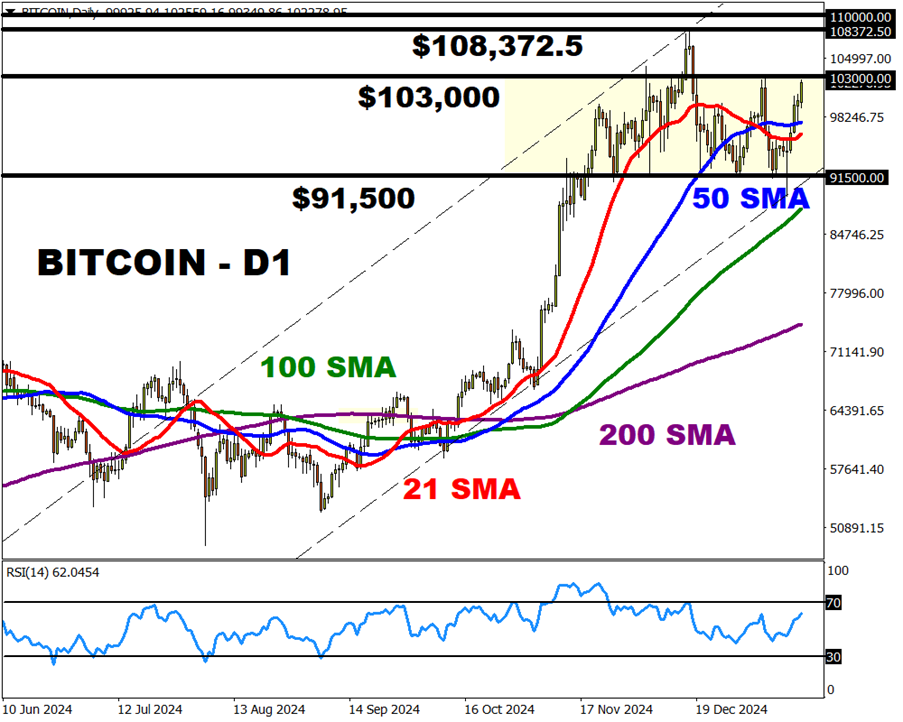 La semana que viene: ¿Bitcoin batirá récords en la toma de posesión de ...