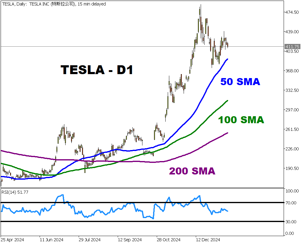 Week Ahead: Big Tech back in the spotlight | FXTM