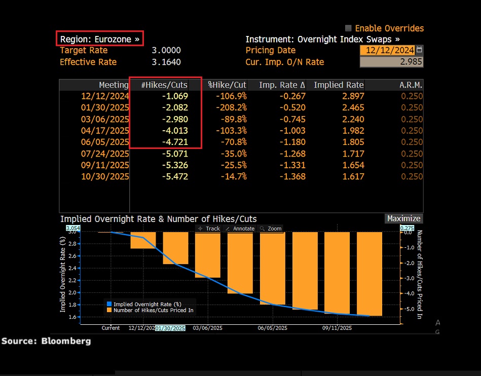 Market round-up: ECB cuts rates, NAS100 hits all-time high | FXTM