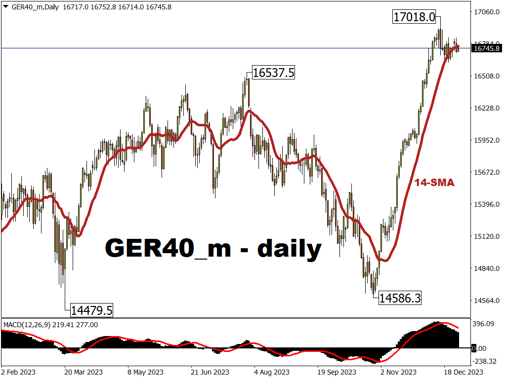 2023 Recap: Year of Record Highs | FXTM