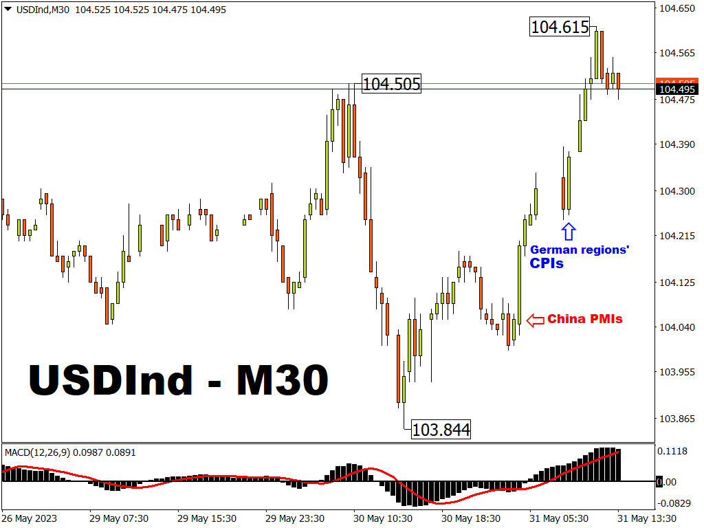 Why is the US dollar stronger today? | FXTM
