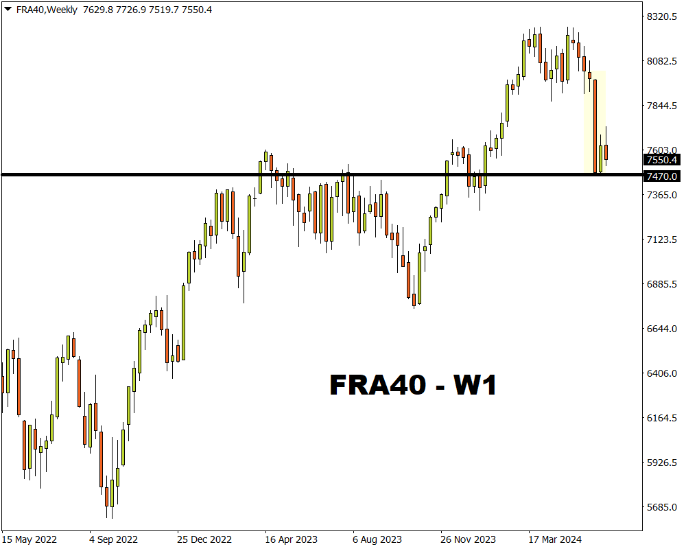 Week Ahead: FRA40 braced for French elections :: InvestMacro