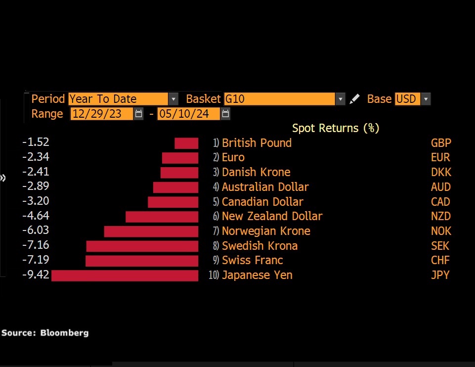 Week Ahead: USDInd set for volatile week? :: InvestMacro